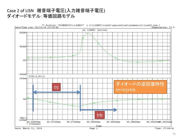 LISN Simulation using PSpice | PPTX | Computer Peripherals | Computing