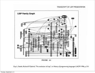 Learn a language : LISP | PPT