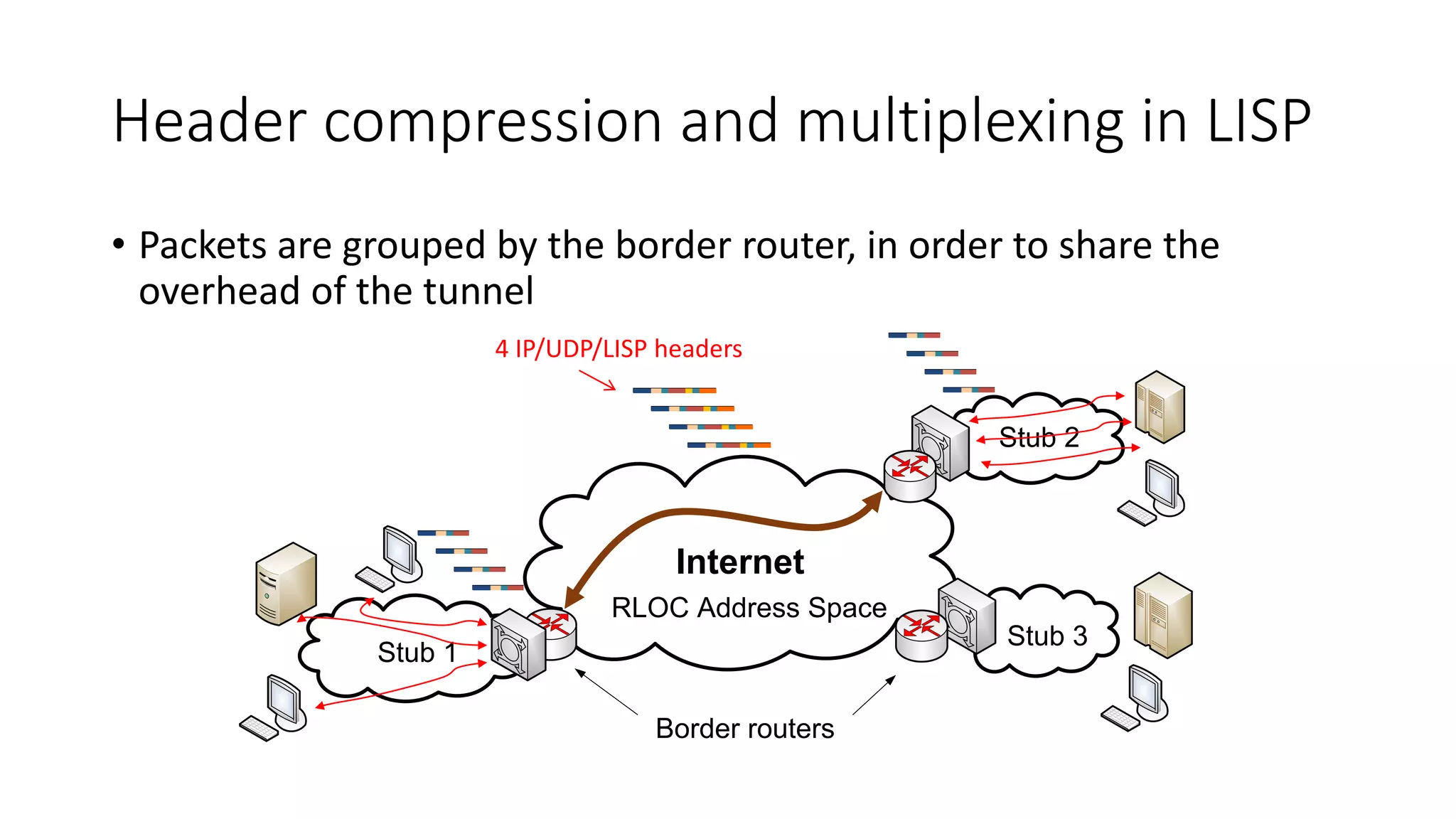 Header compression and multiplexing in LISP | PPT