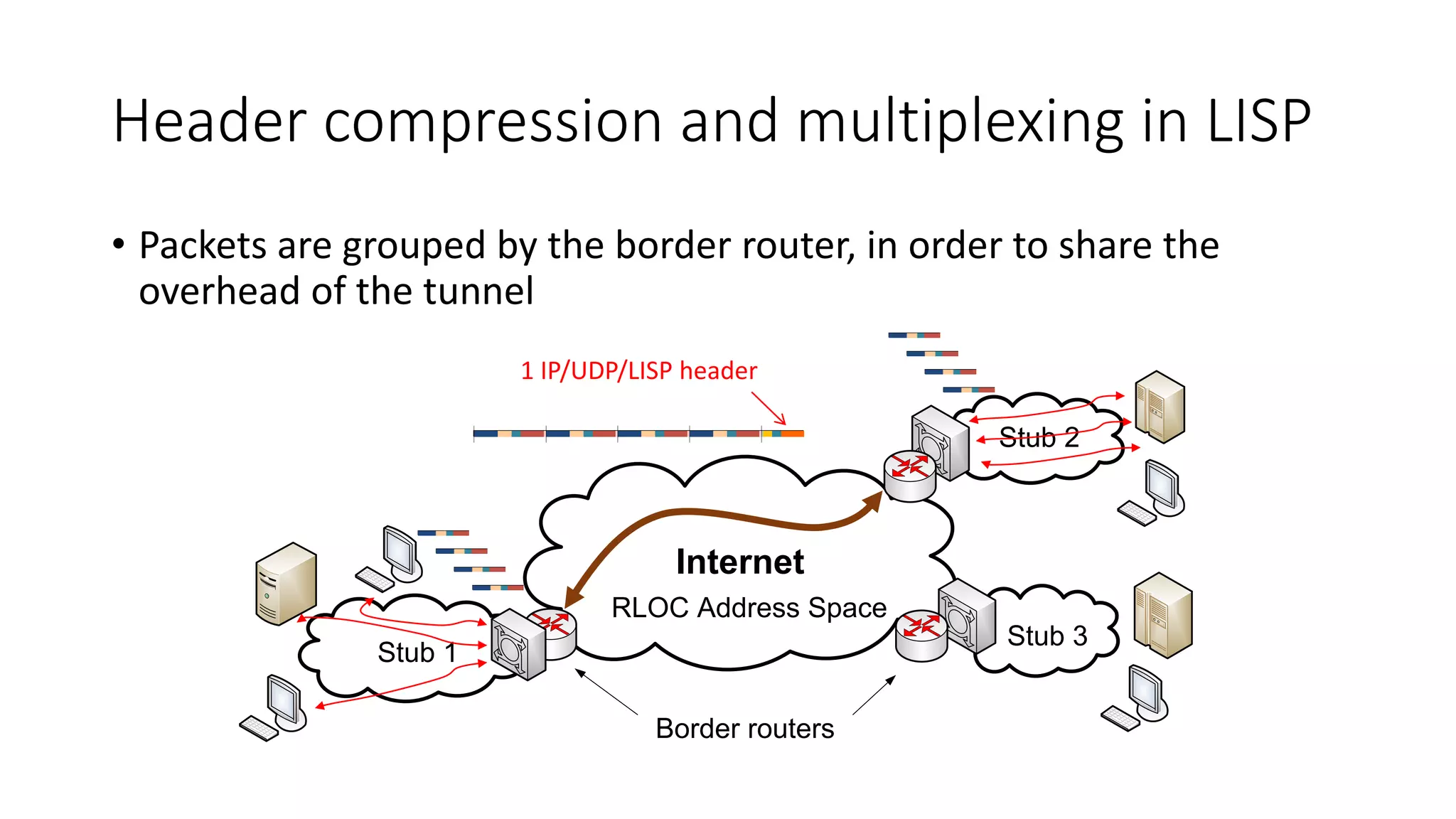 Header Compression And Multiplexing In Lisp Ppt