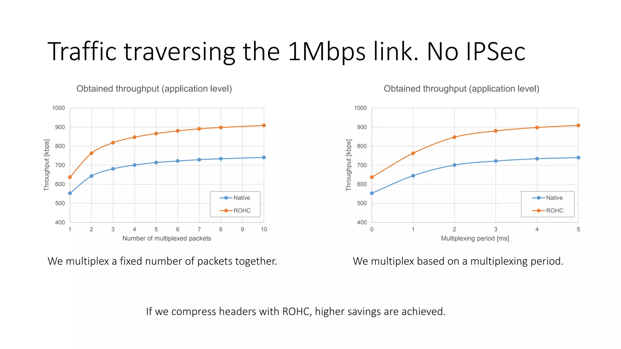 Header Compression And Multiplexing In Lisp Ppt 7901