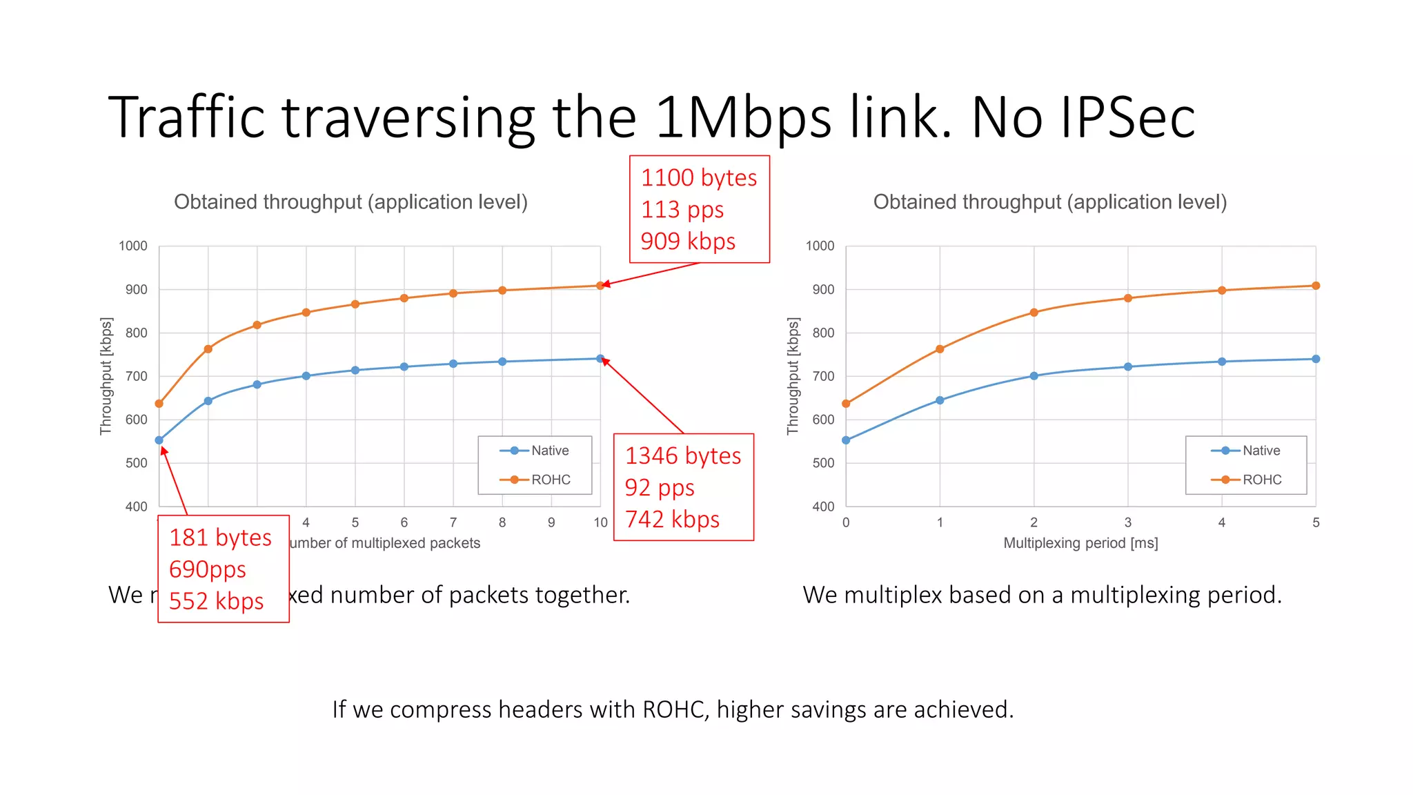 Header Compression And Multiplexing In Lisp Ppt