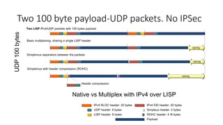 Header compression and multiplexing in LISP | PPT