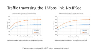 Header compression and multiplexing in LISP | PPT