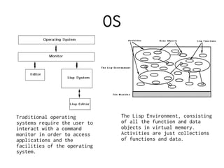 Lisp Machine Prunciples | PPT