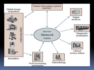 LABORATORY INFORMATION SYSTEM RADIOLOGY INFORMATION SYSTEM | PPTX