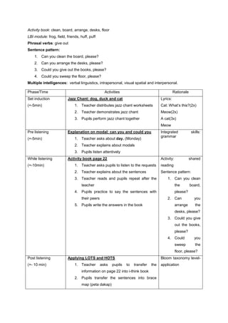 Lesson plan including LINUS | PDF | Homework and Study | Education