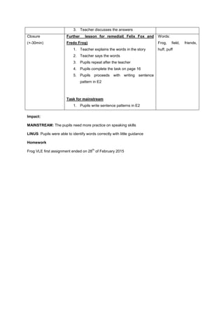 Lesson plan including LINUS | PDF | Homework and Study | Education