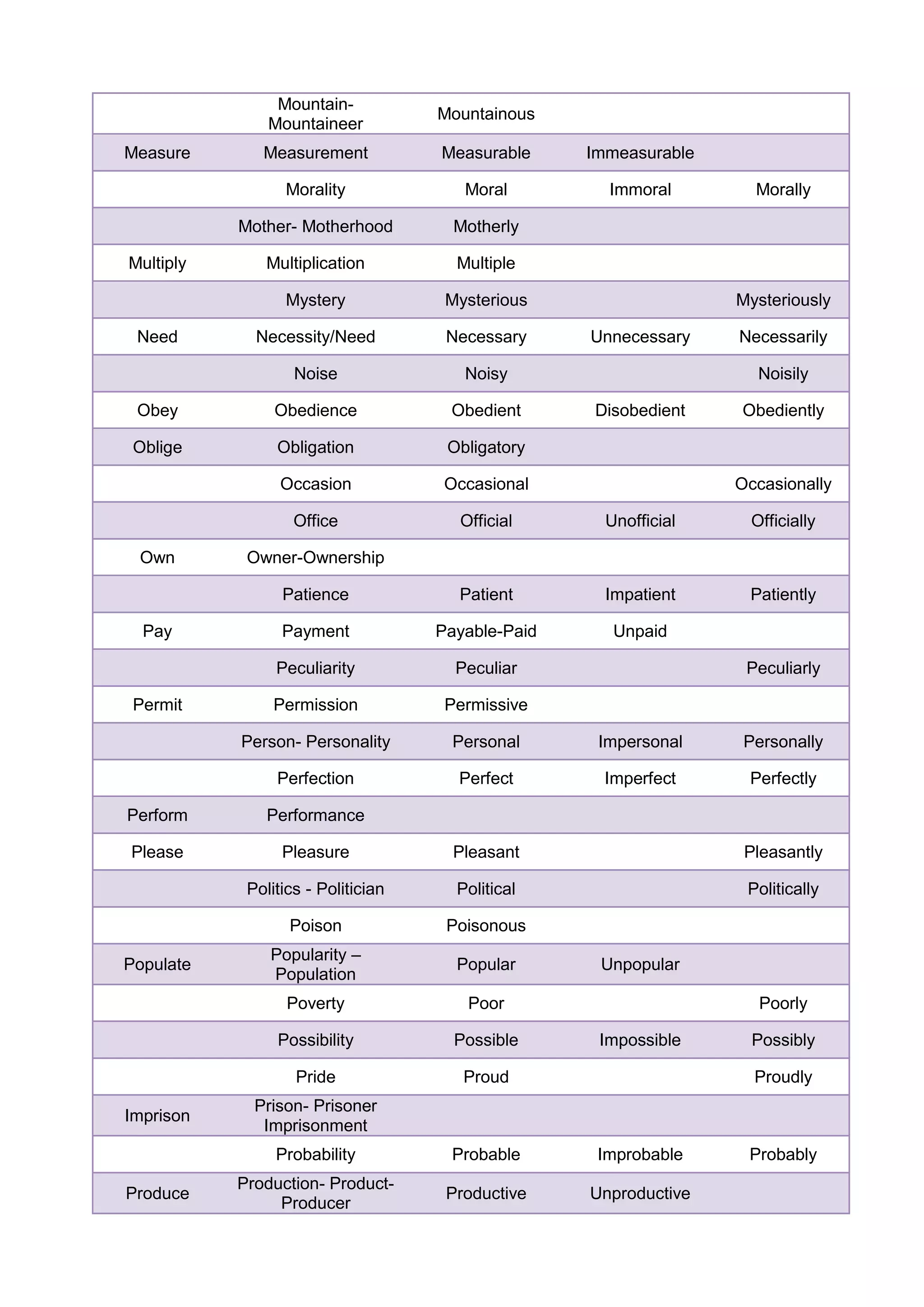 List | DOCX