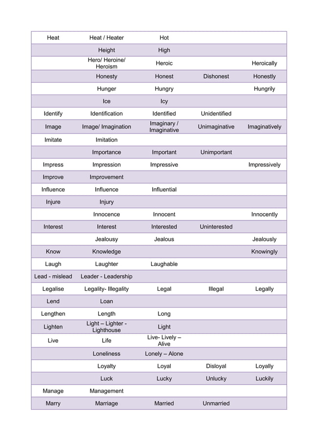 List | DOCX