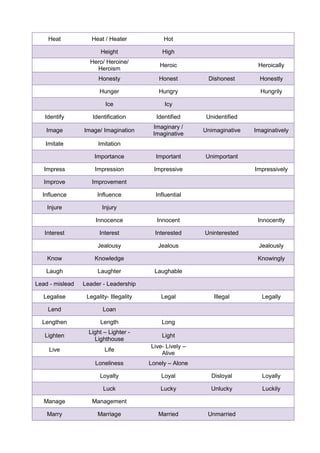 List | PDF