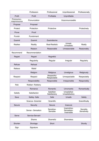 List | PDF