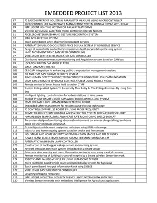 B.TECH/M.TECH EMBEDDED IEEE PROJECTS | PDF