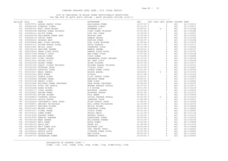 LIST-1_CGL22_13052023.pdf