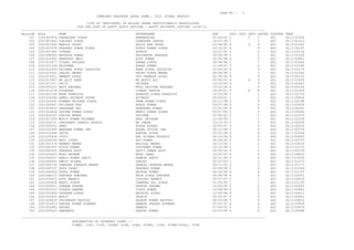 LIST-1_CGL22_13052023.pdf