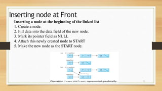 data structures lists operation of lists | PPTX