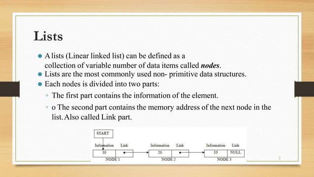 Data Structures Lists Operation Of Lists Ppt Free Download