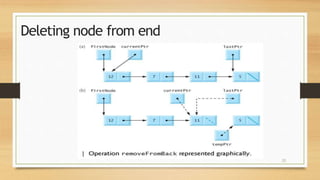 data structures lists operation of lists | PPTX