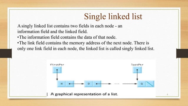Data Structures Lists Operation Of Lists Ppt Free Download