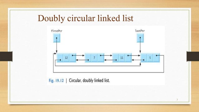 Data Structures Lists Operation Of Lists Ppt Free Download