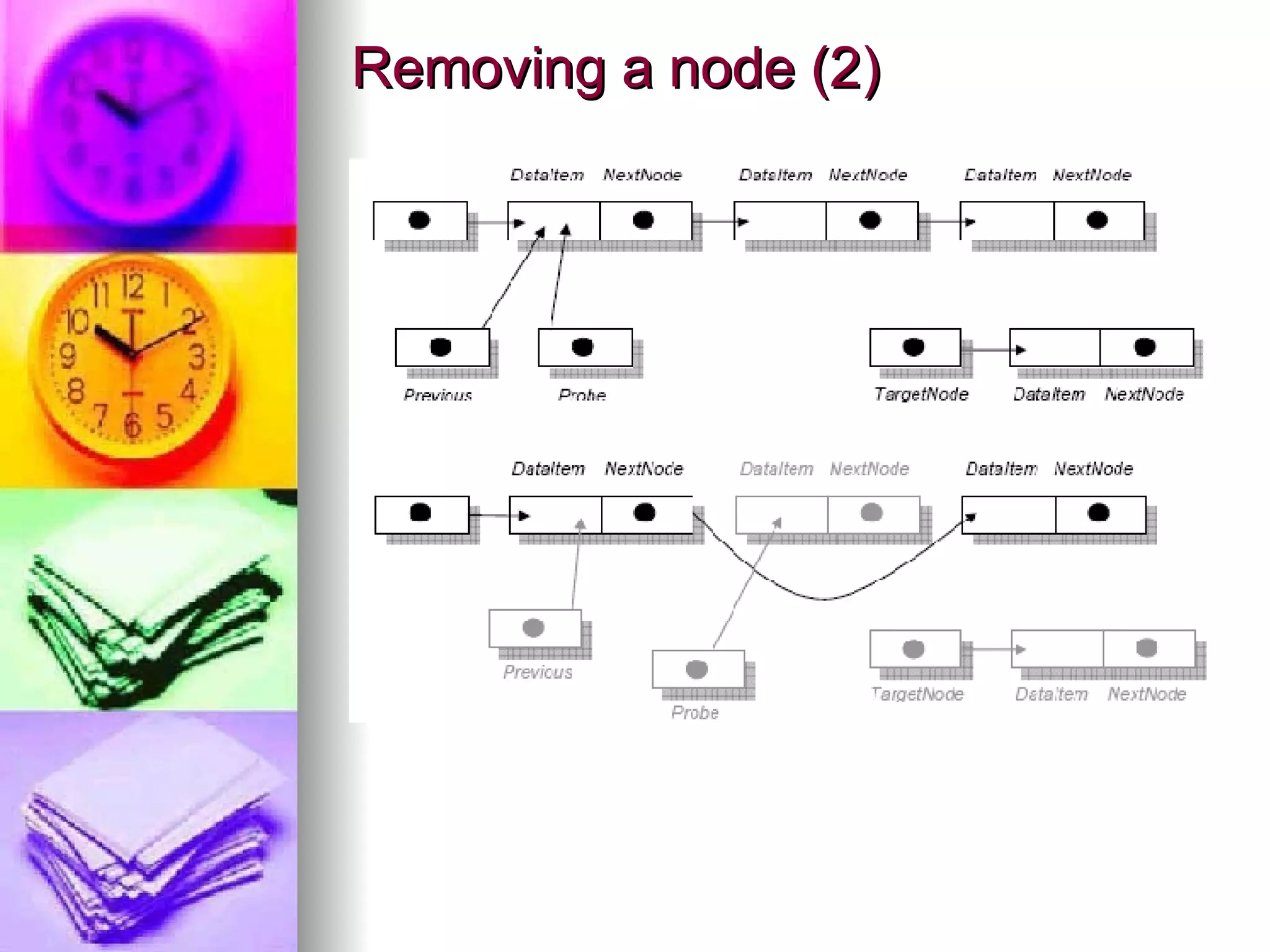List Data Structure Ppt Programming Languages Computing