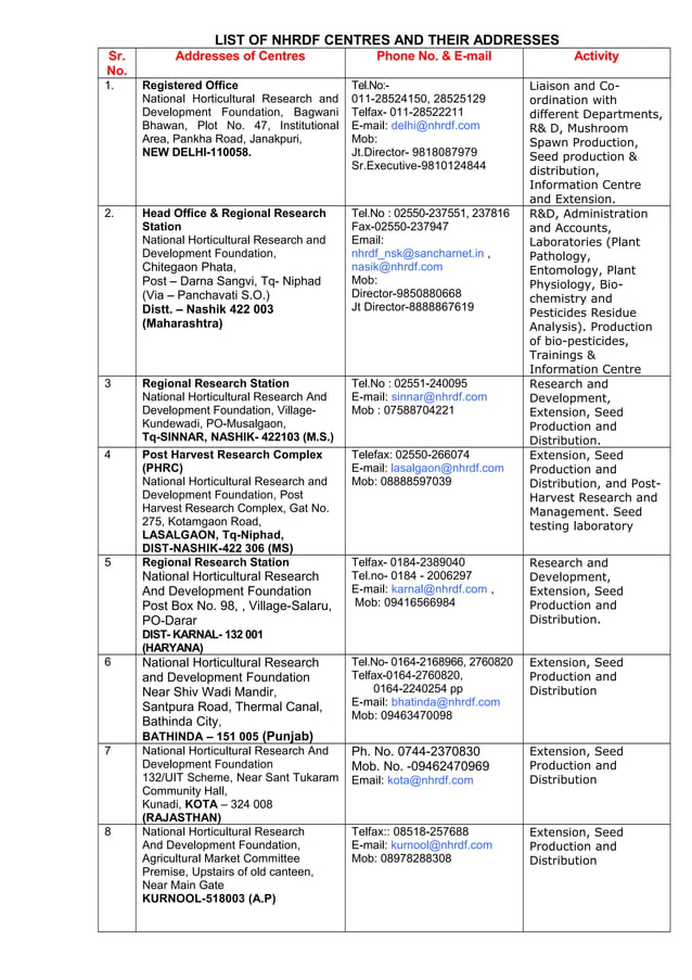 List nhrdf-centers | DOC