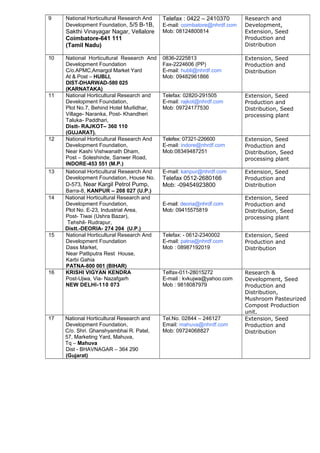 List nhrdf-centers | DOC