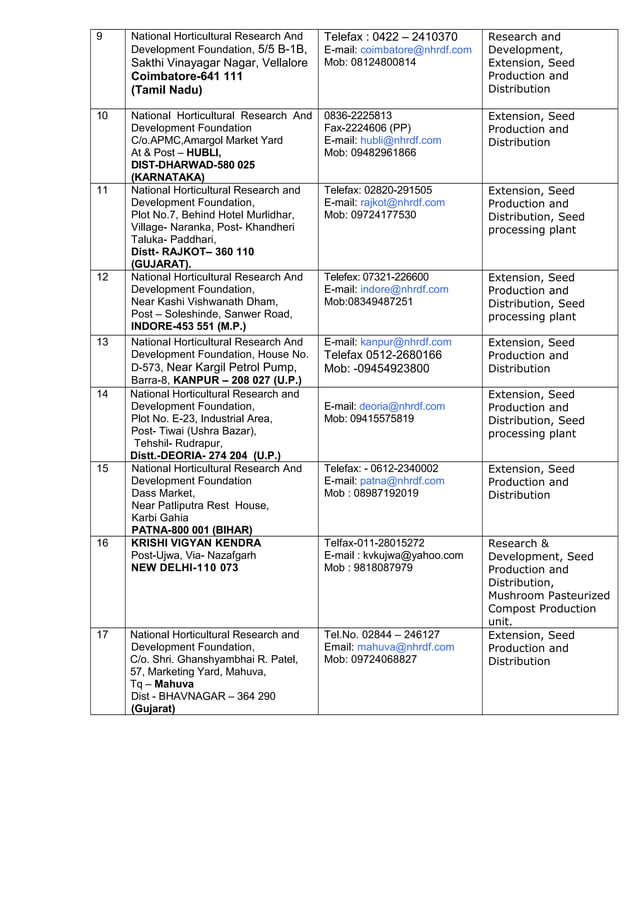 List nhrdf-centers | DOC
