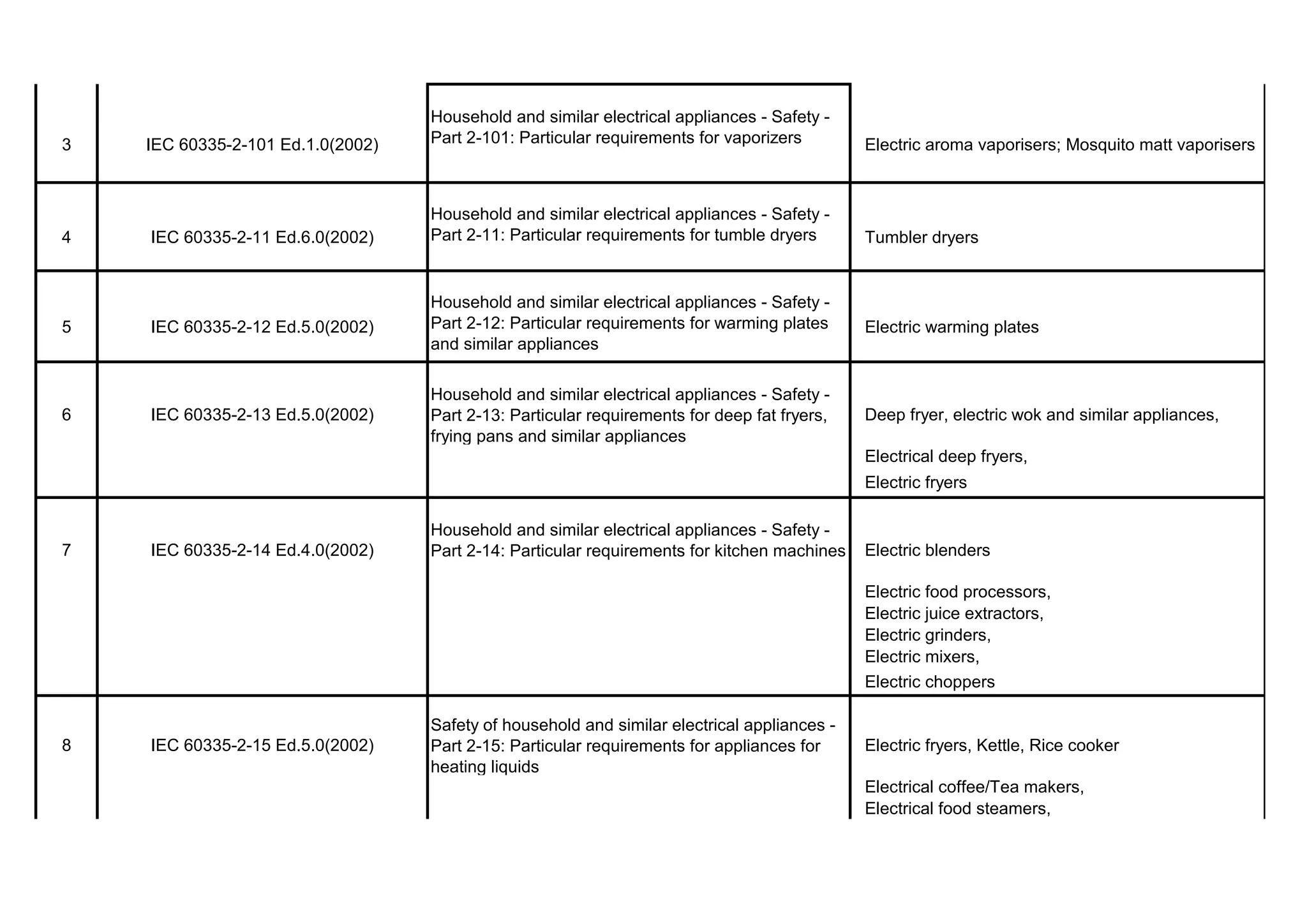 List-of-119-Harmonized-Standards-for-EEE-13Nov2015-5.pdf