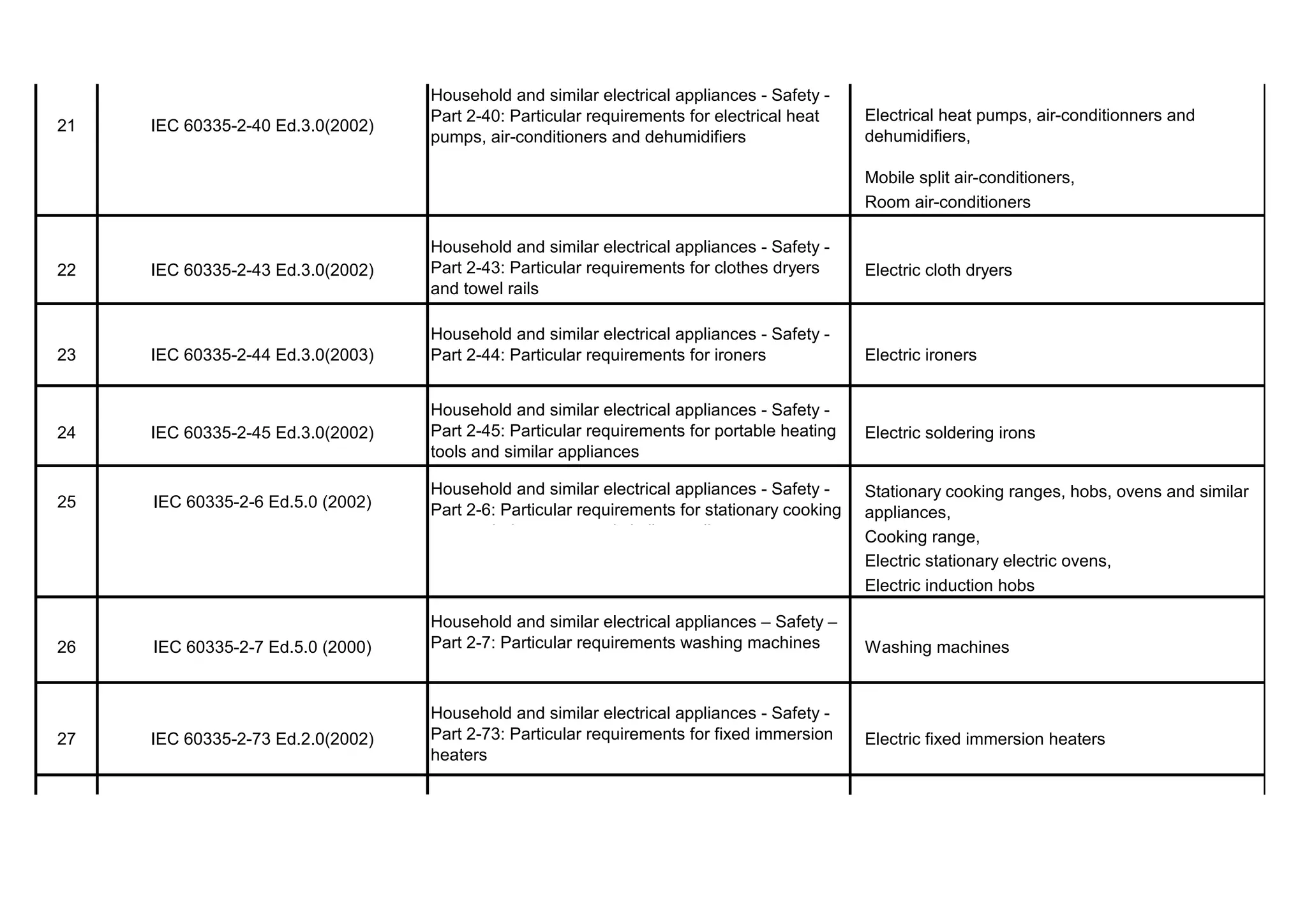 List-of-119-Harmonized-Standards-for-EEE-13Nov2015-5.pdf