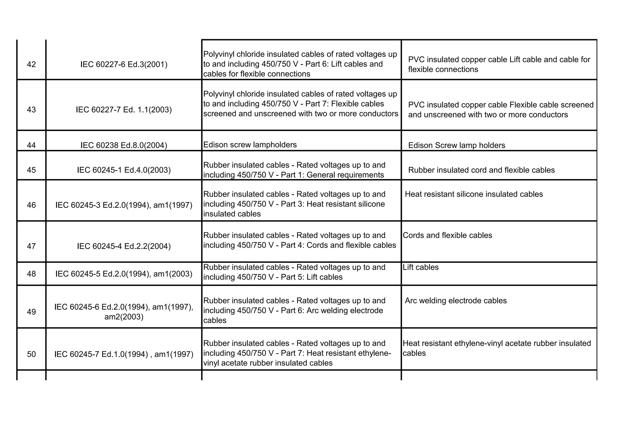 List-of-119-Harmonized-Standards-for-EEE-13Nov2015-5.pdf