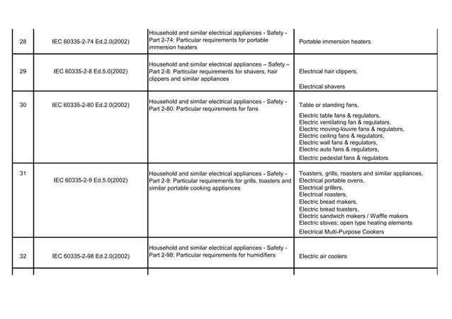 List-of-119-Harmonized-Standards-for-EEE-13Nov2015-5.pdf