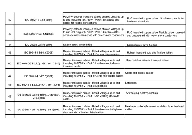 List-of-119-Harmonized-Standards-for-EEE-13Nov2015-5.pdf