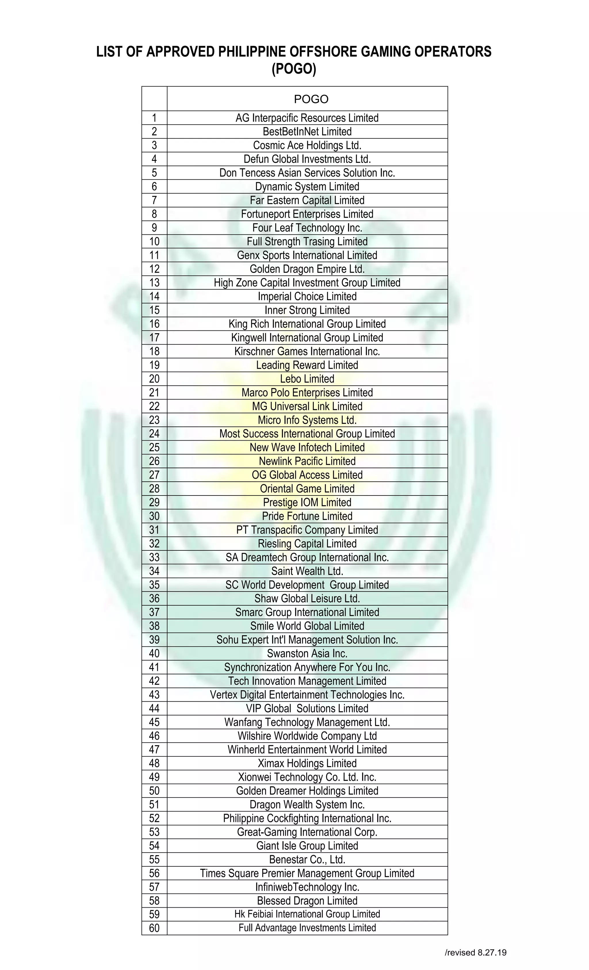 List of-approved-philippine-offshore-gaming-operators | PDF