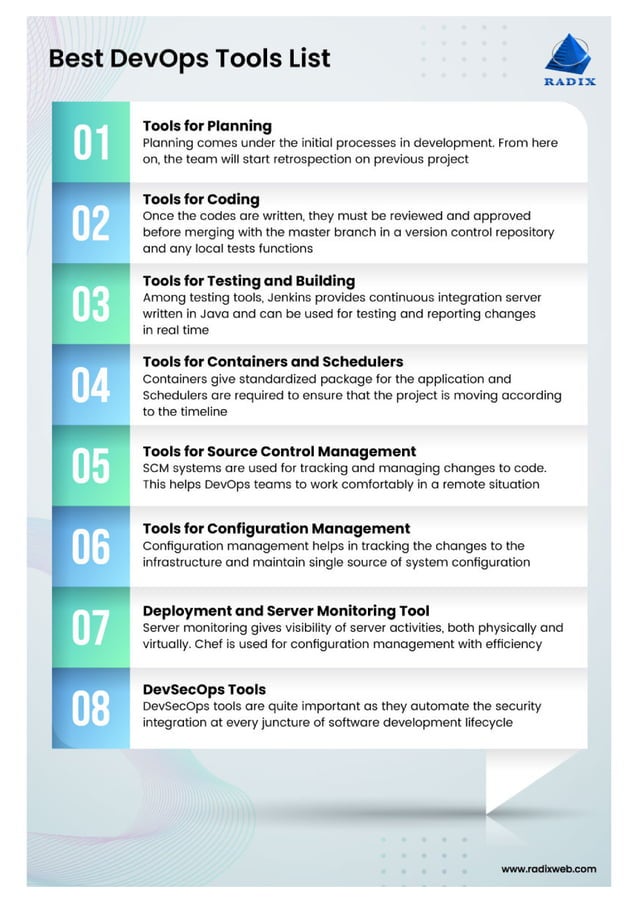 Different Types Of Devops Tools To Aid Software Development