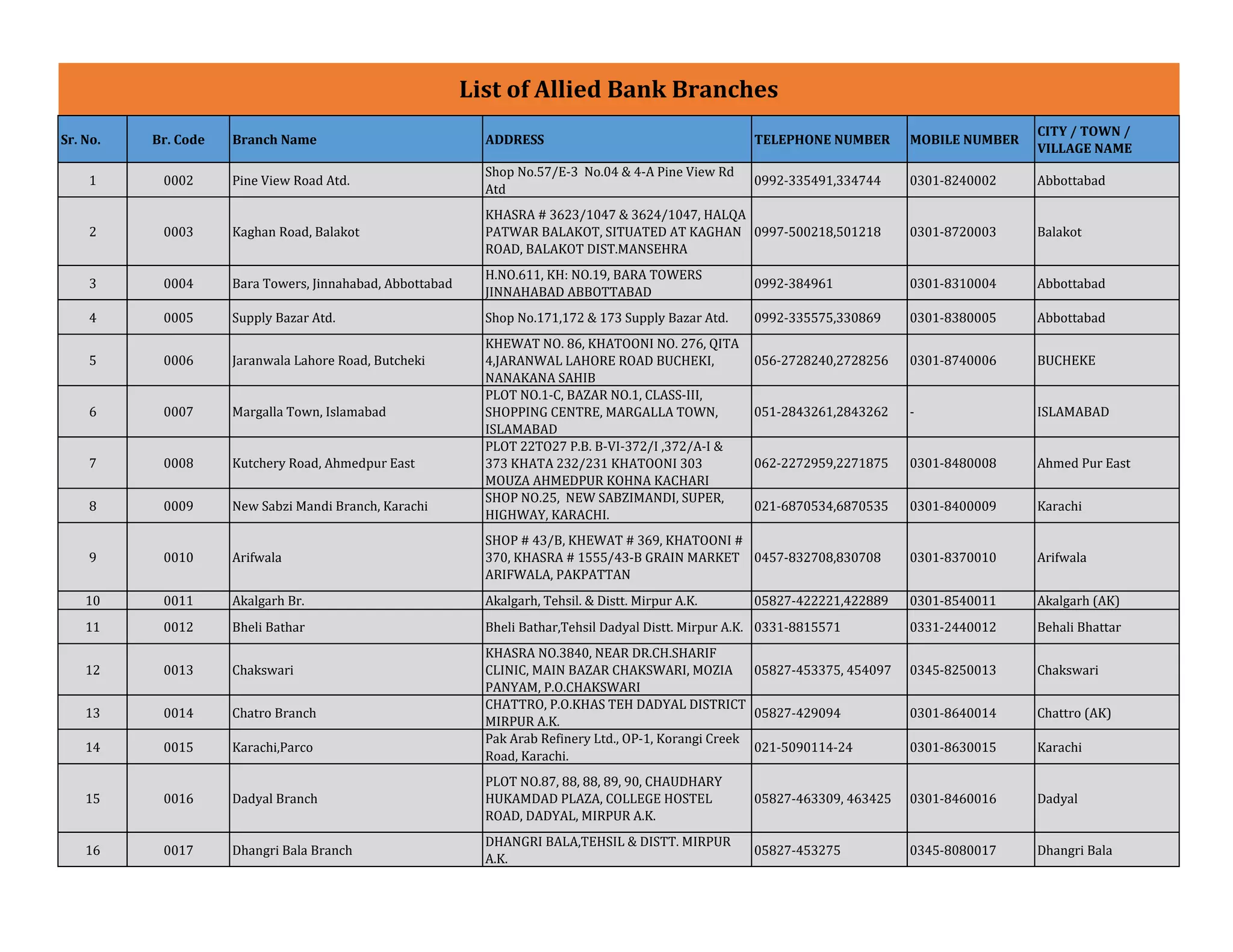 List-of-Branches.pdf