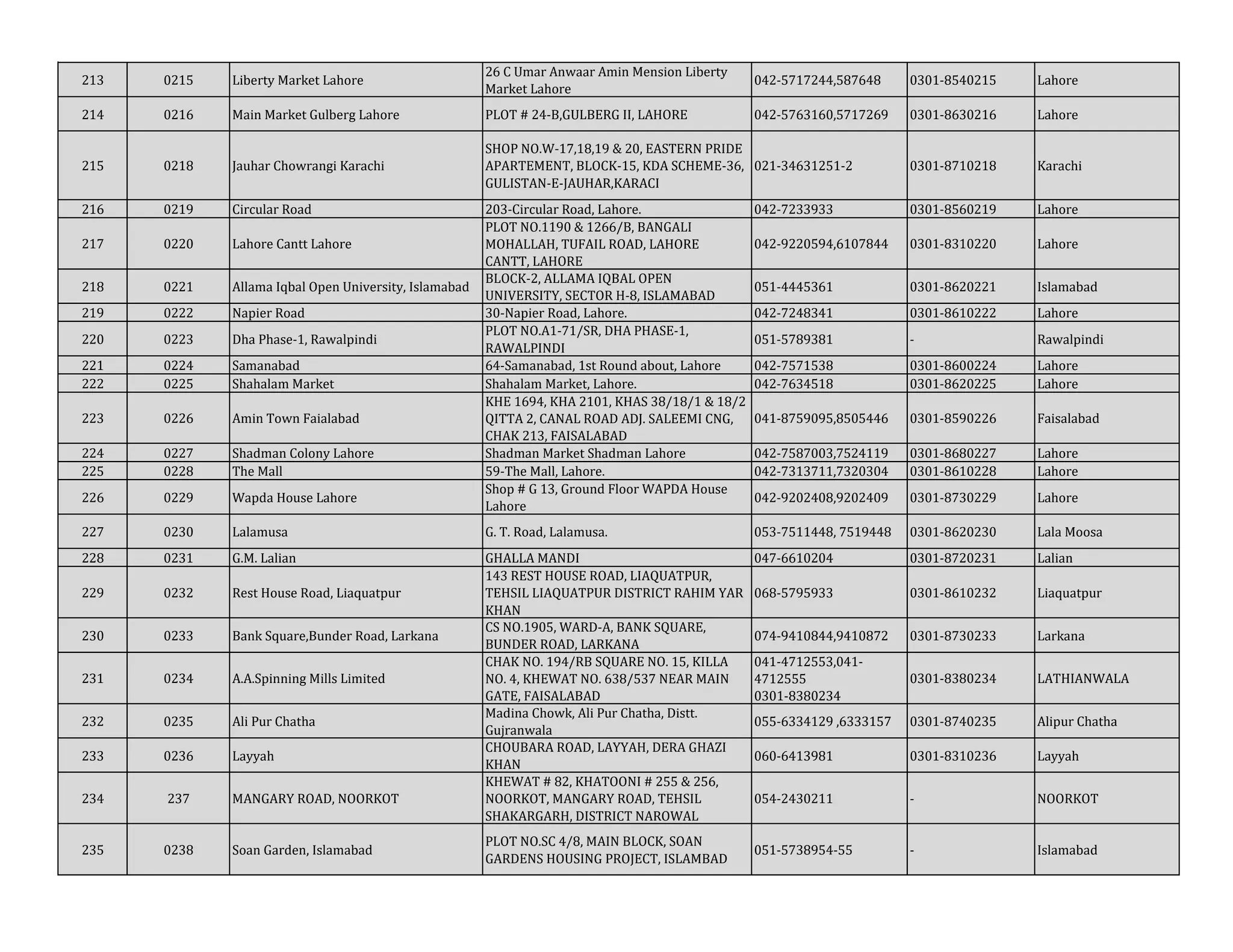 List-of-Branches.pdf