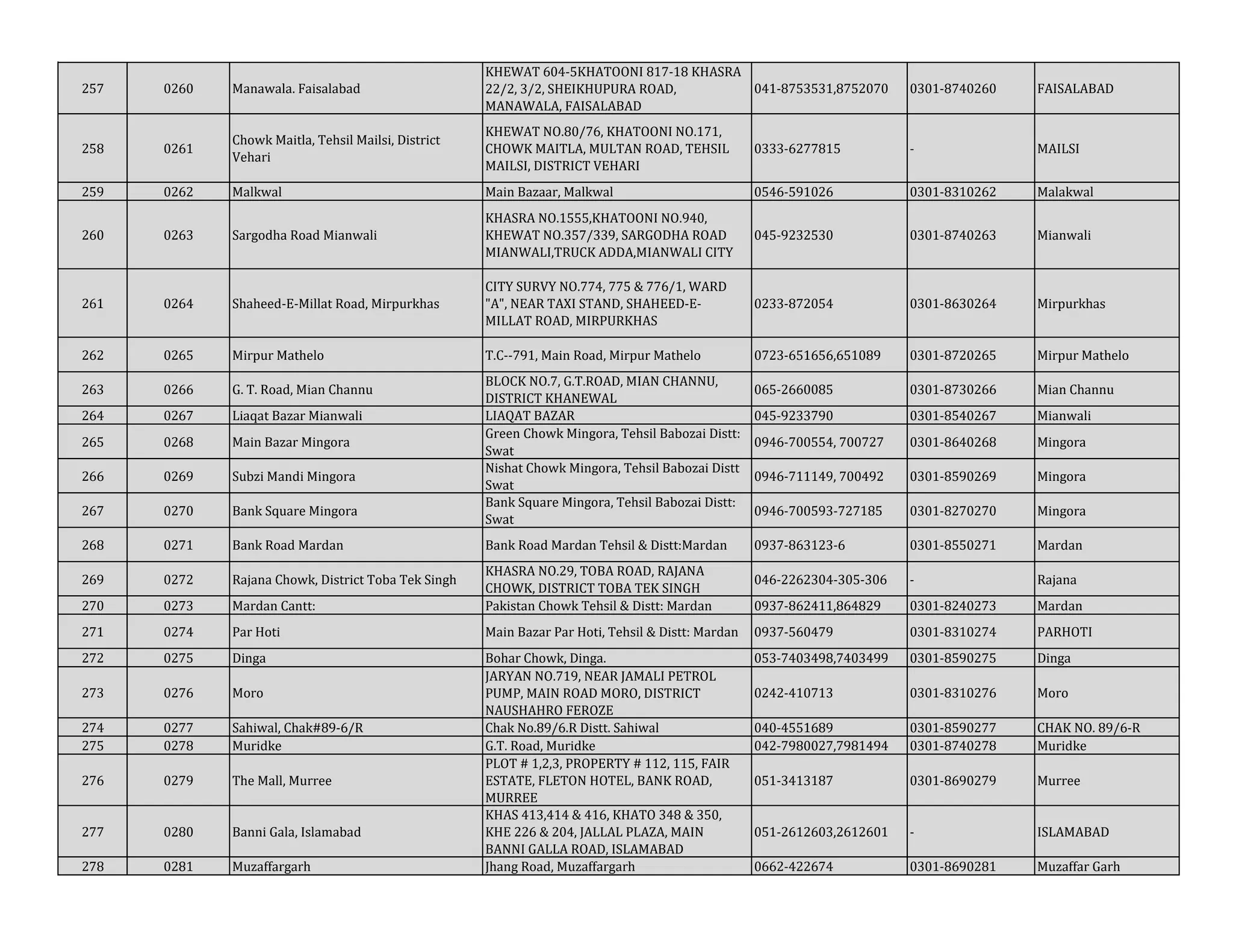List-of-Branches.pdf