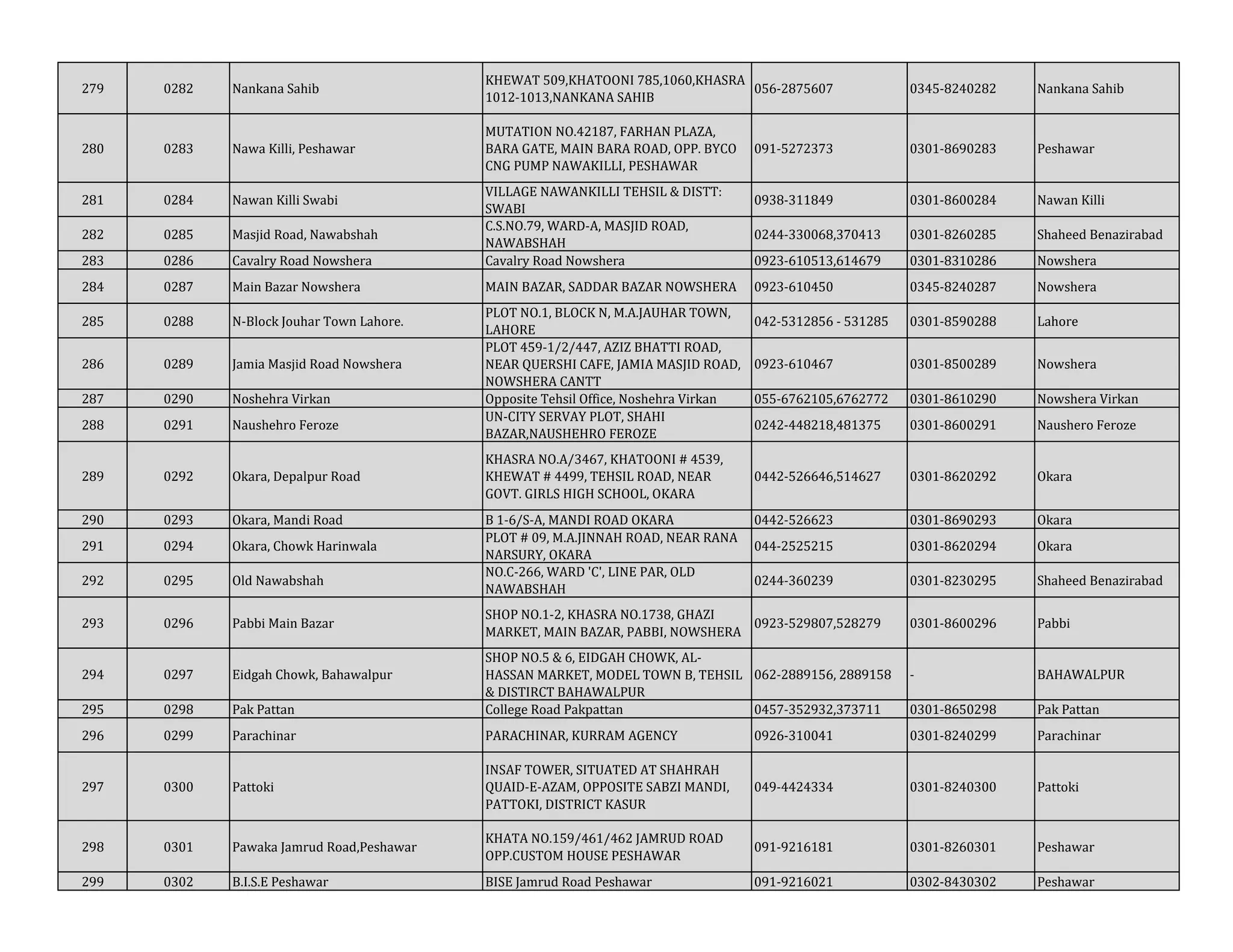 List-of-Branches.pdf