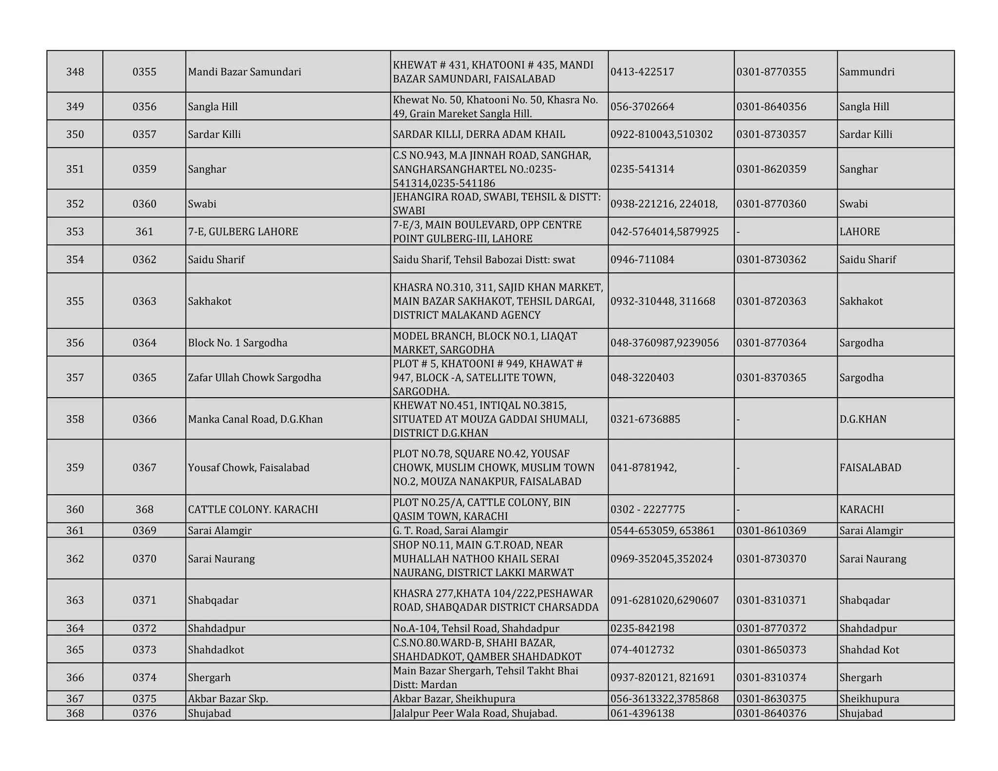List-of-Branches.pdf