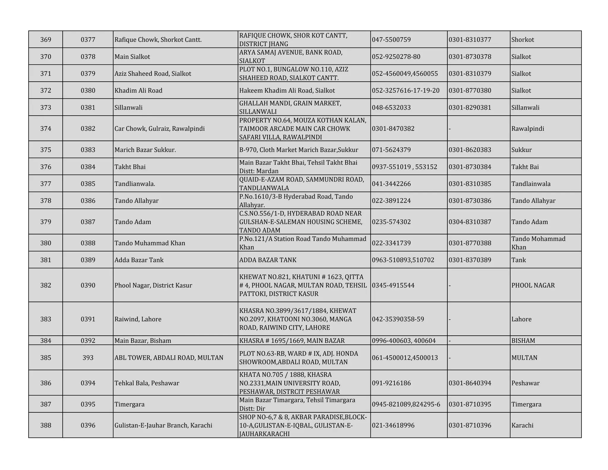 List-of-Branches.pdf