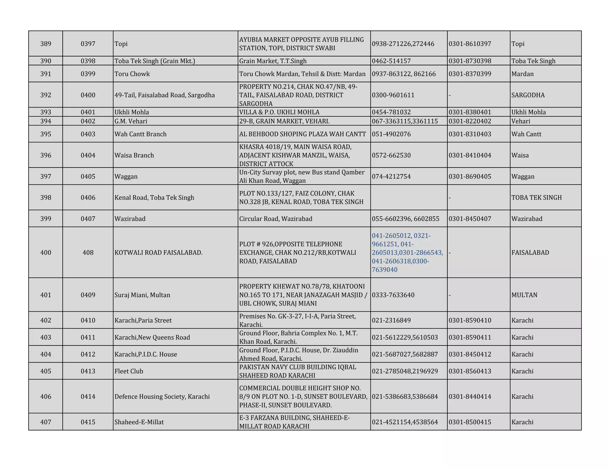 List-of-Branches.pdf