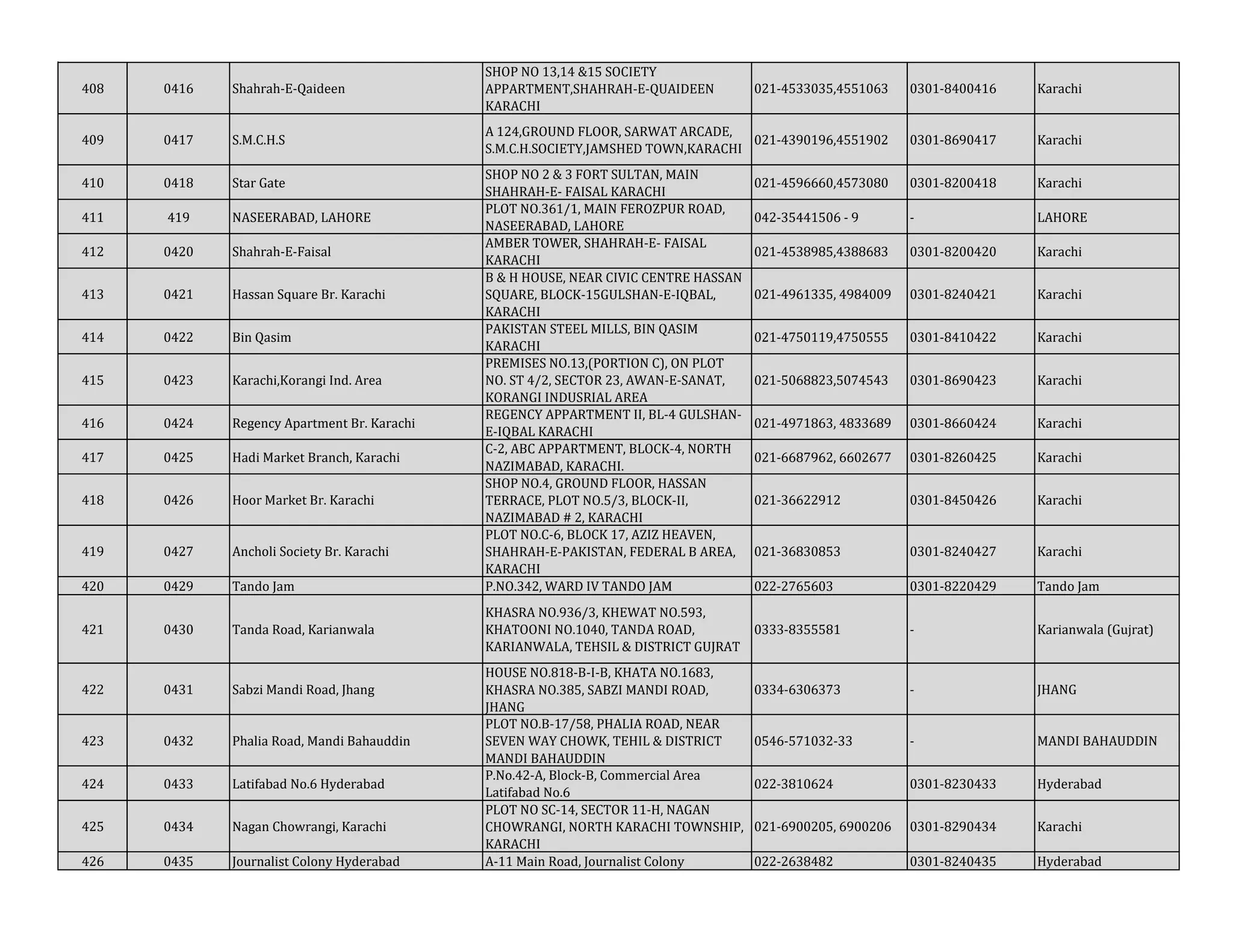 List-of-Branches.pdf