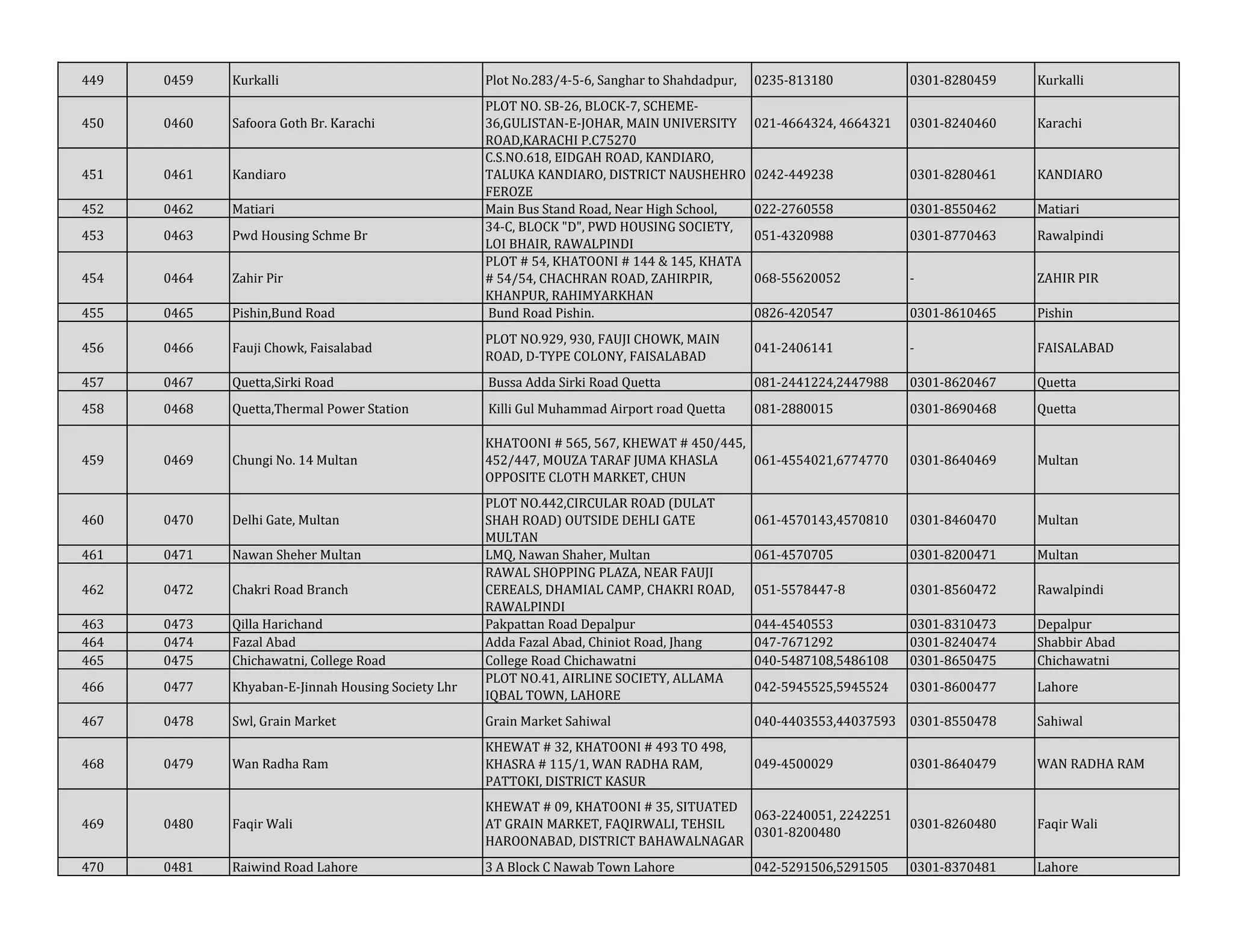List-of-Branches.pdf