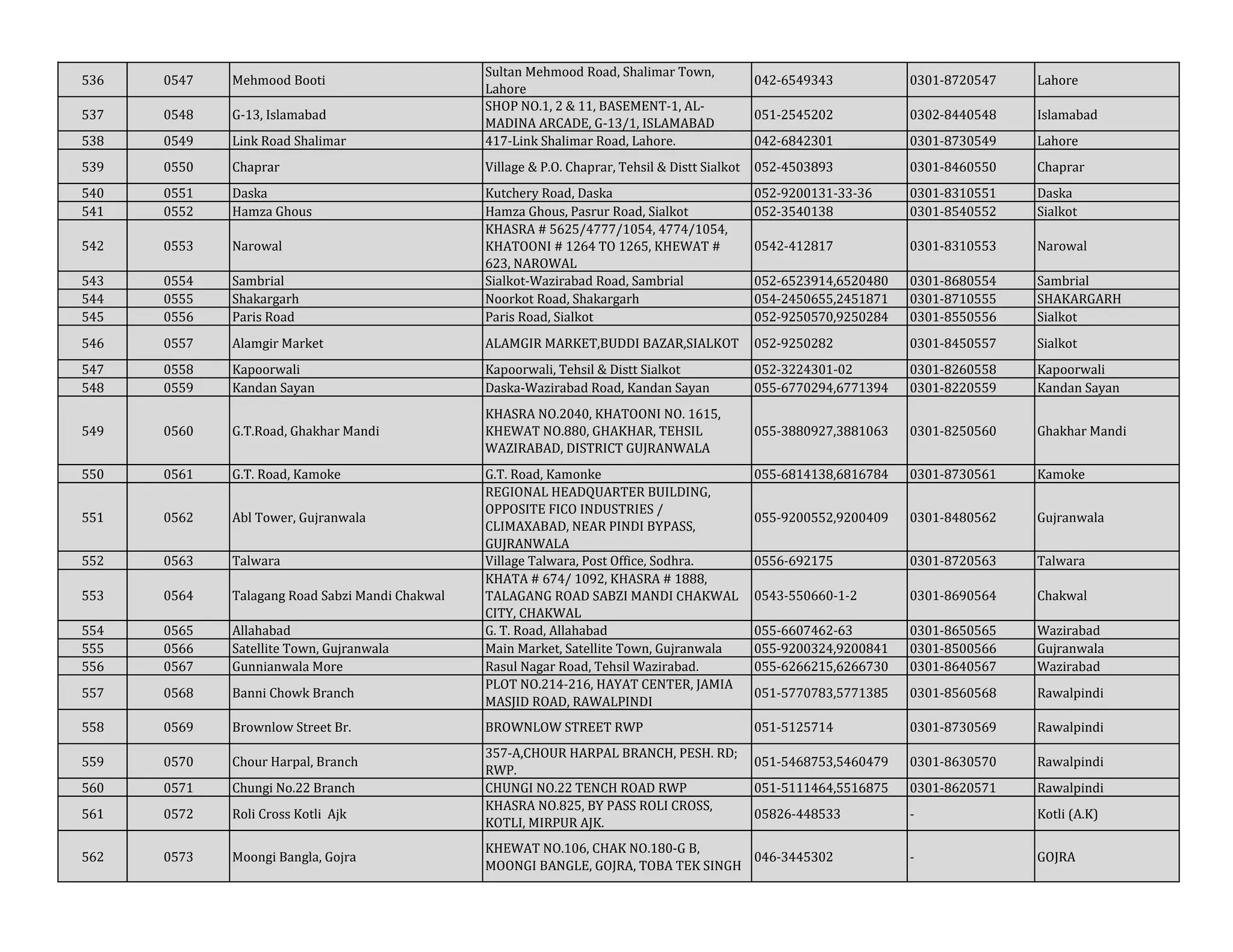 List-of-Branches.pdf