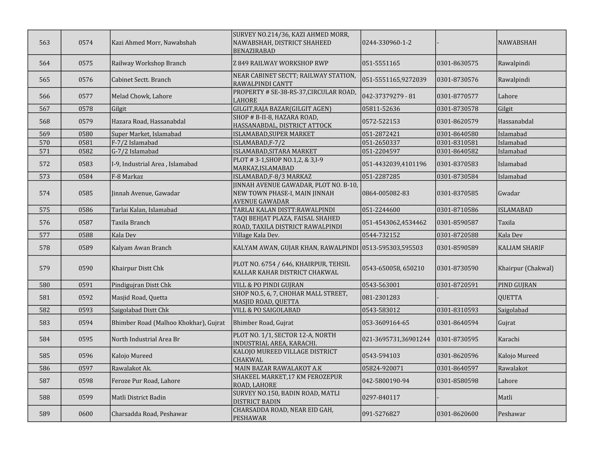 List-of-Branches.pdf