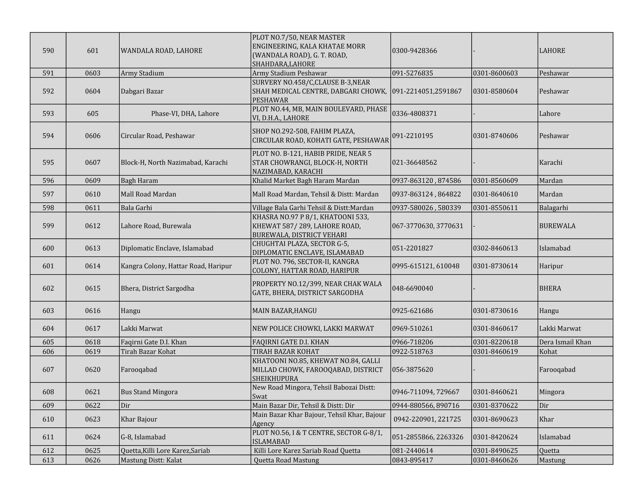 List-of-Branches.pdf