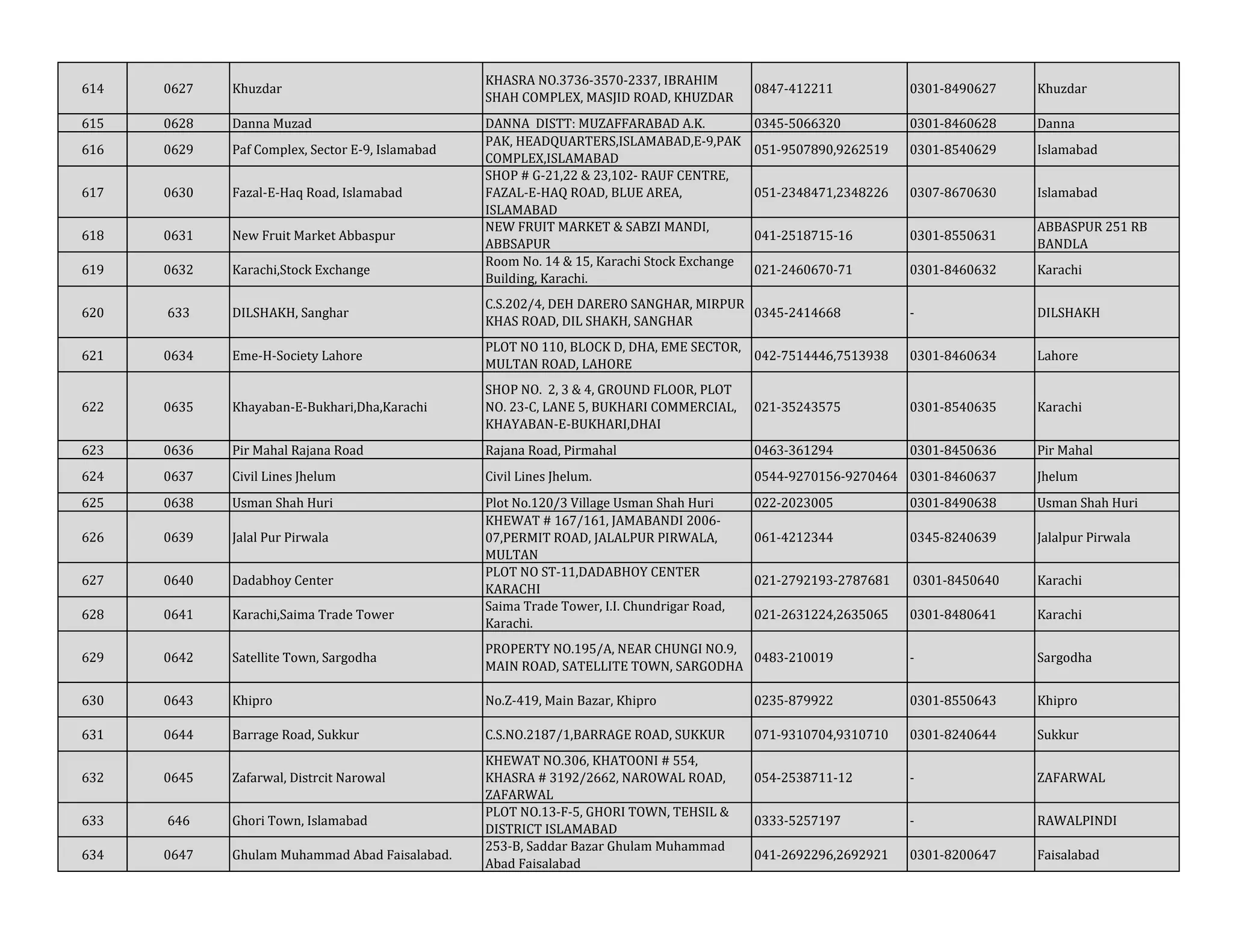 List-of-Branches.pdf