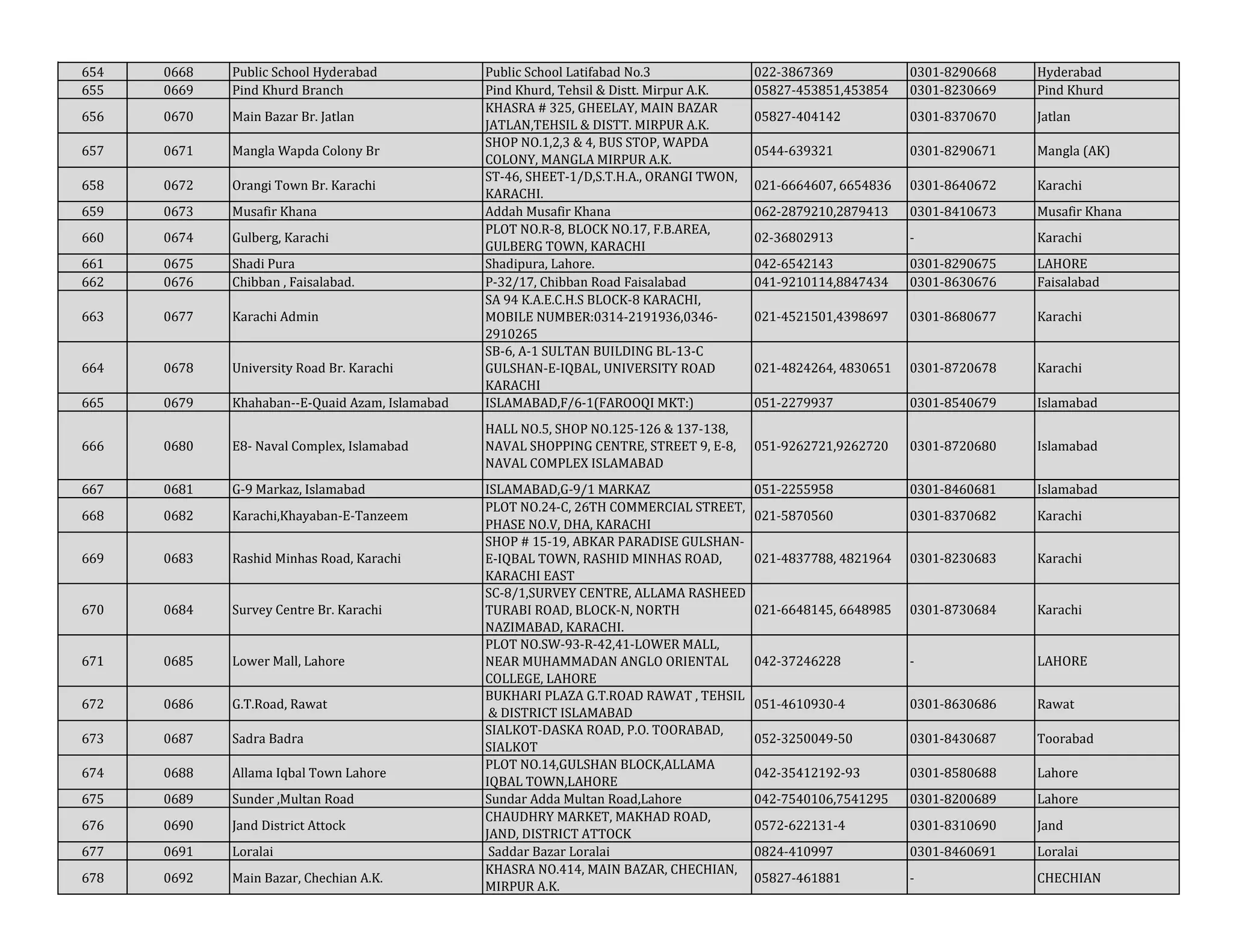 List-of-Branches.pdf