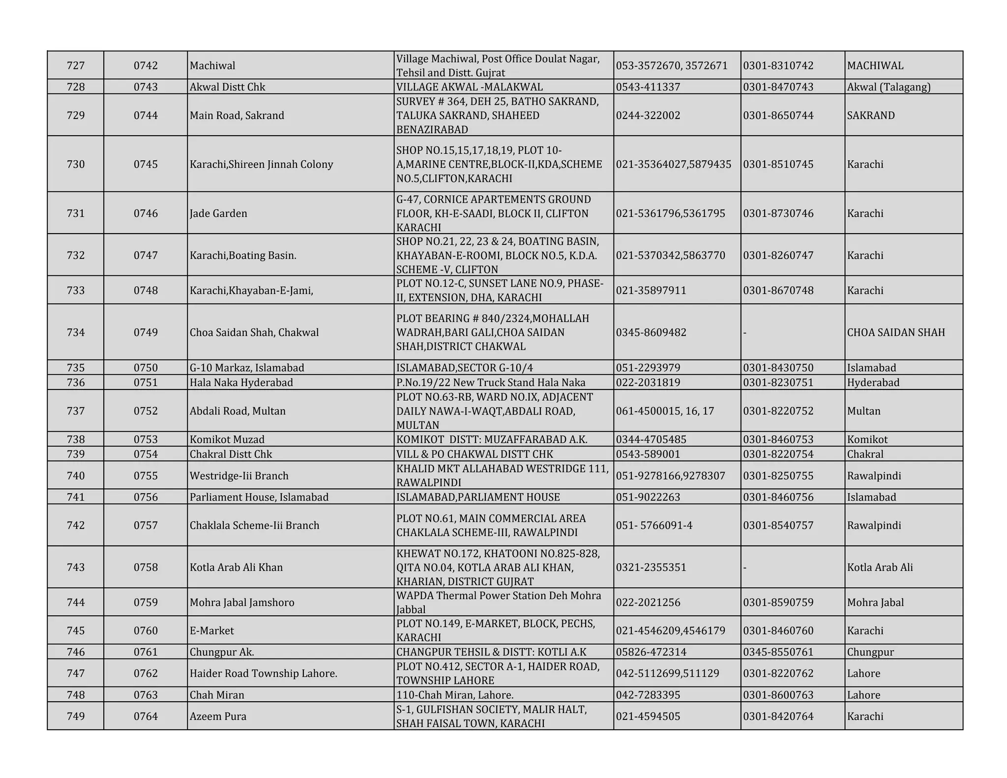 List-of-Branches.pdf